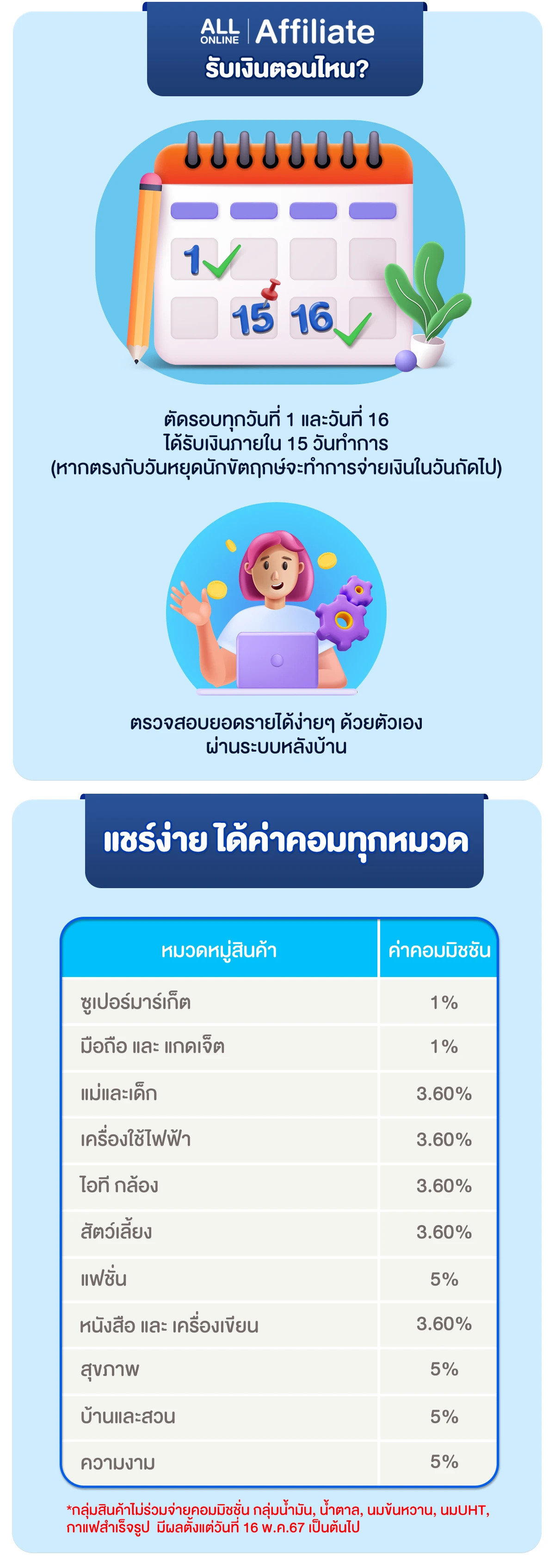 ALL ONLINE Affiliate Program